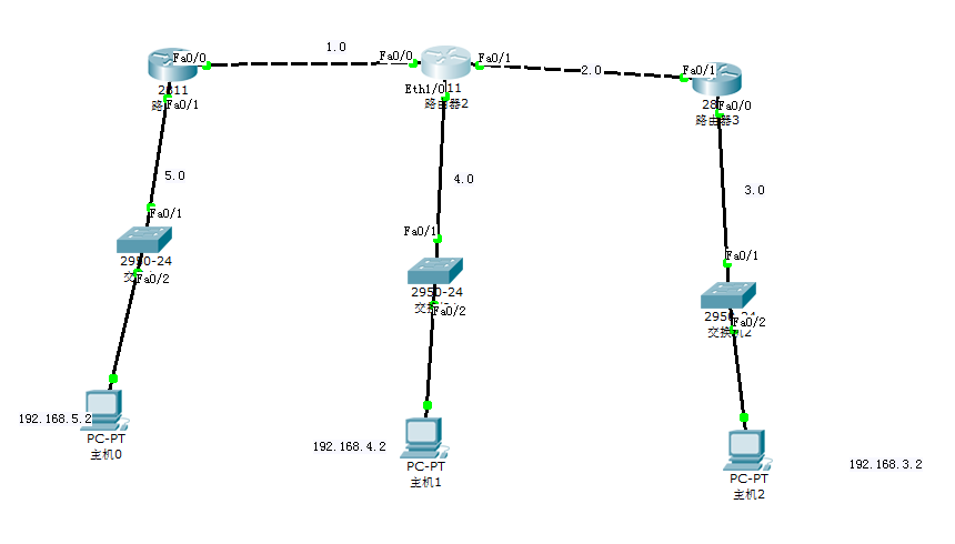 Cisco Packet Tracer 实验之动态路由，ospf_cisco packet tracer ospf-CSDN博客