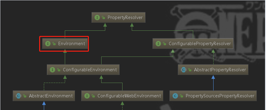SpringBoot源码解析:Environment获取配置原理(2)_environment.getproperty-CSDN博客