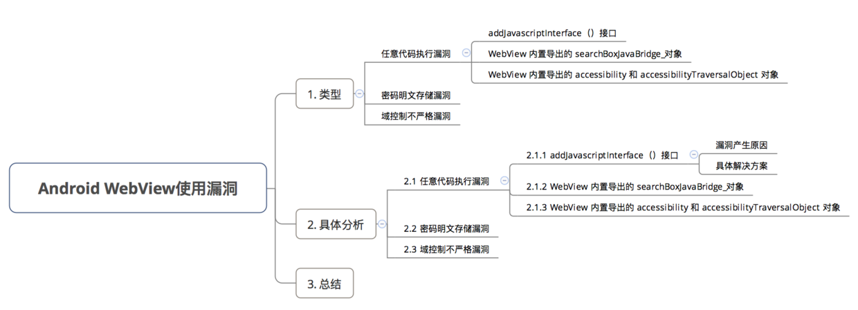 Android Webview 漏洞复现_webview.addjavascriptinterface(new jsobject(), "an-CSDN博客