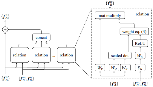 image caption （四）Transformer_image captioning transformer-CSDN博客