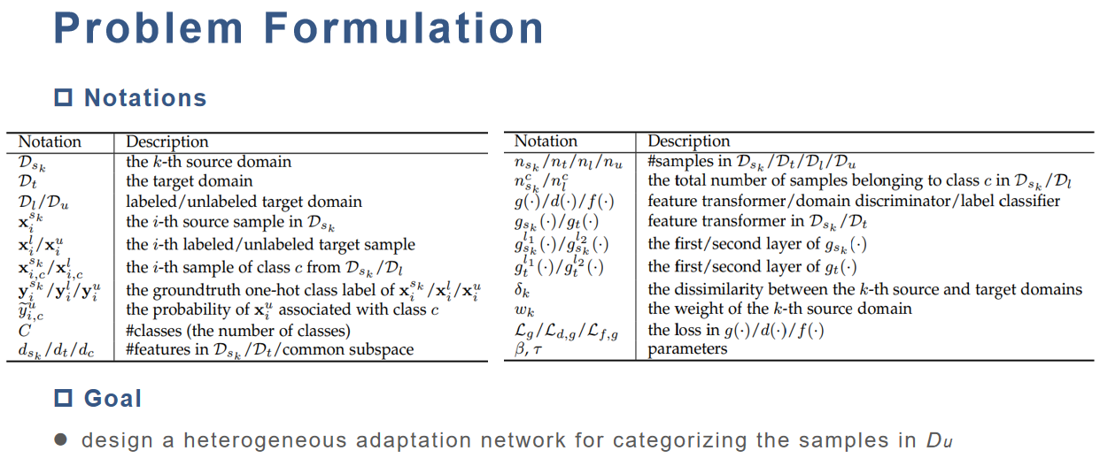 [论文速览]：多源异质域适应 Multi-source Heterogeneous Domain Adaptation_multisource heterogeneous domain ...