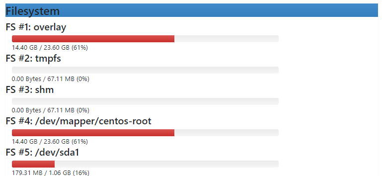 Docker持续集成（六）：监控Docker容器和主机的工具cAdvisor_docker cadvisor-CSDN博客