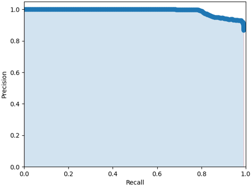 目标检测map计算_bbmap来map样品-CSDN博客