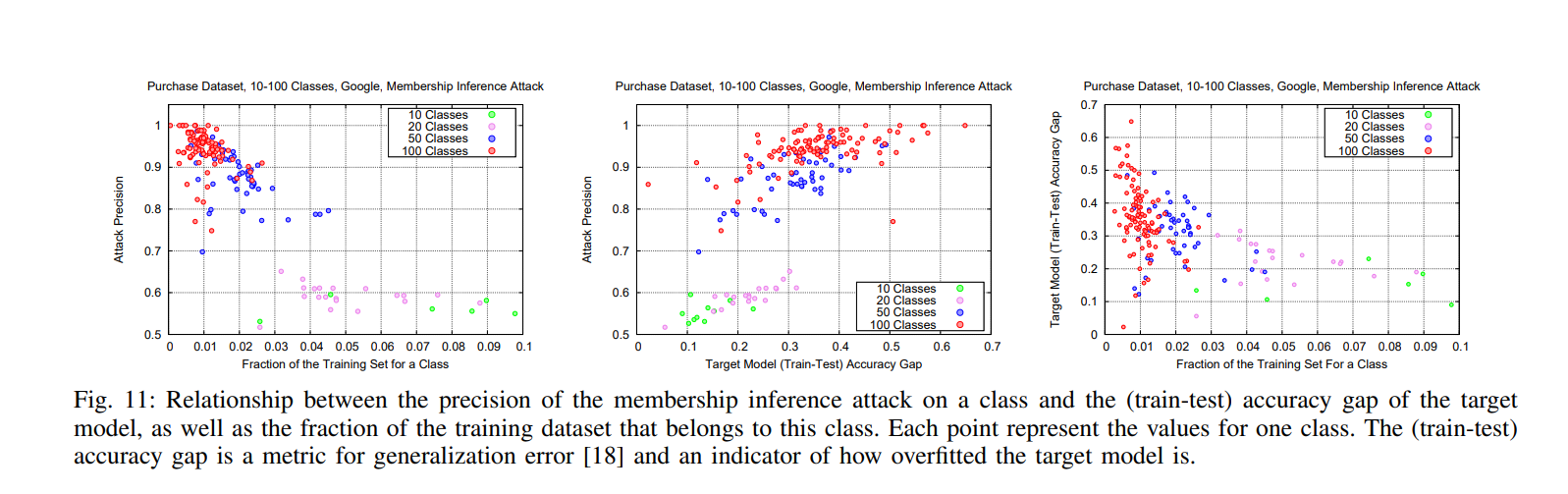 【全文翻译】Membership Inference Attacks Against Machine Learning Models-CSDN博客