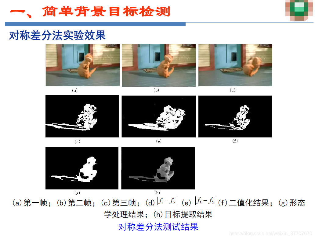 图像处理7:基于运动信息的目标检测 Csdn博客