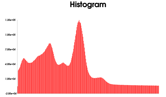 ITK/VTK：绘制二维及三维DICOM图像分布直方图（附源码）_二维三维配准itk-CSDN博客