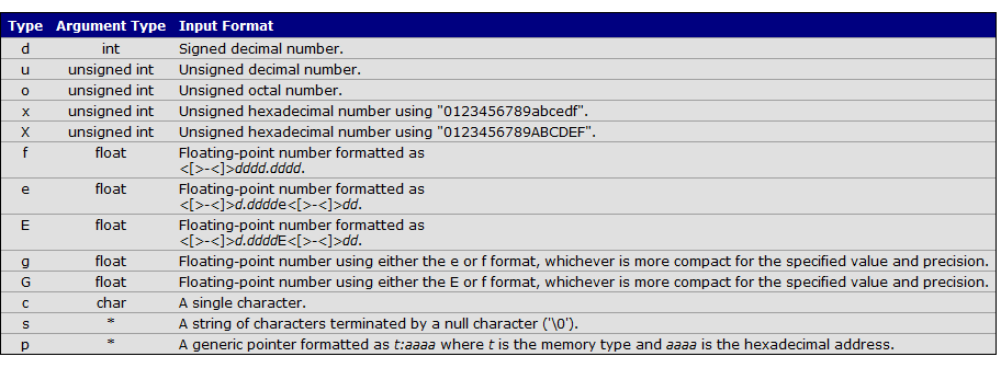 keil 中调用printf 的使用 在软件调试下 serial windows 下显示打印信息_keil serial window-CSDN博客