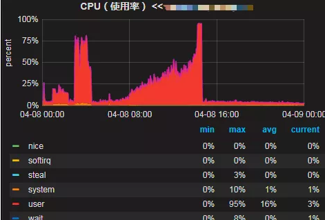 线上Java服务不可用(jstack与jmap)，排查？_线上服务为什么不开启jmap-CSDN博客