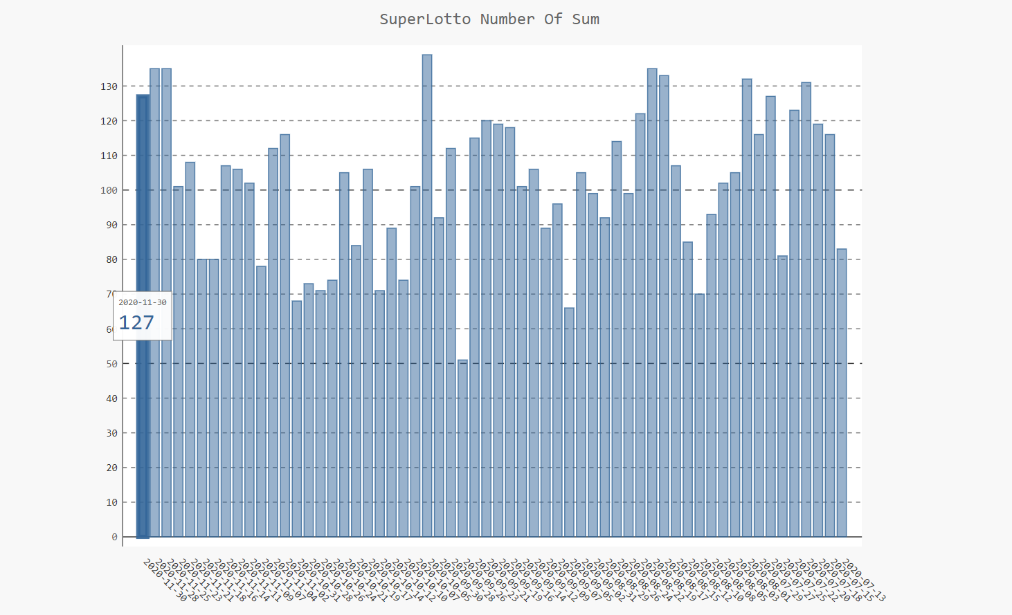 Python数据化分析——之爬取福利彩票数据_webapi.sporttery.cn-CSDN博客