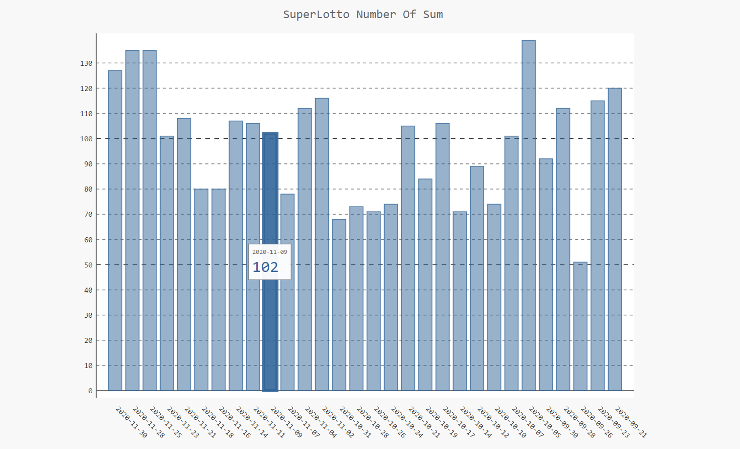 Python数据化分析——之爬取福利彩票数据_webapi.sporttery.cn-CSDN博客