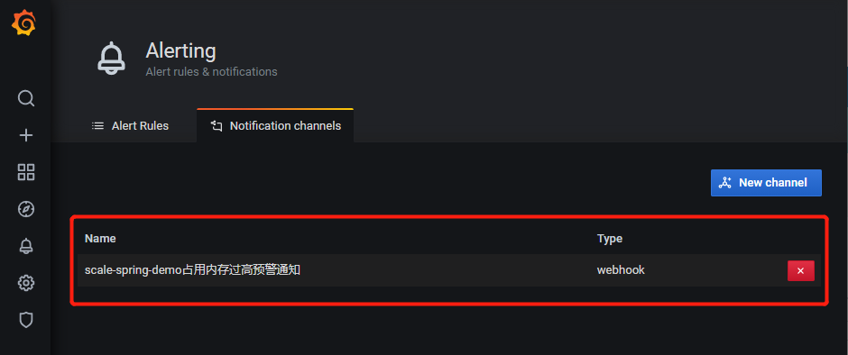 Docker持续集成（七）：可视化面板grafana Docker可视化面板 Csdn博客