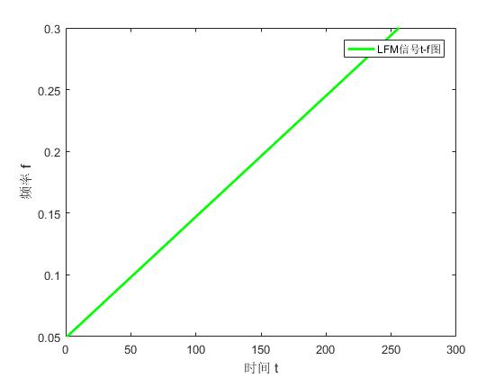 记录LvD分布仿真实现过程_lvd变换-CSDN博客
