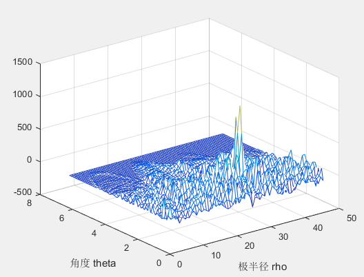 记录LvD分布仿真实现过程_lvd变换-CSDN博客