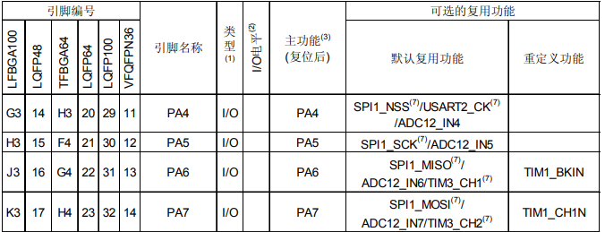 使用STM32F103C8T6驱动NRF24L01具体步骤_nrf24l01 stm32f103c8t6-CSDN博客