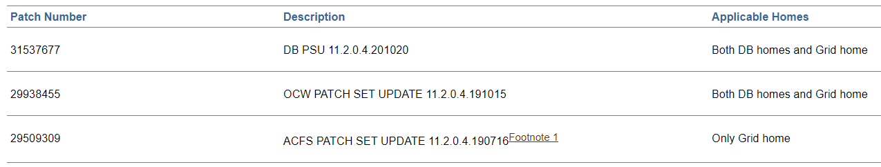 Oracle11g补丁安装（单实例） Csdn博客 