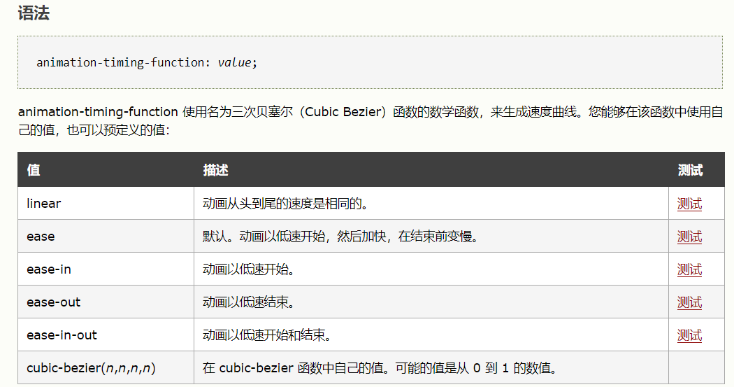 【uniapp笔记】animation实现多组动画变gif效果（动画切换闪烁）_animation 多组动画-CSDN博客