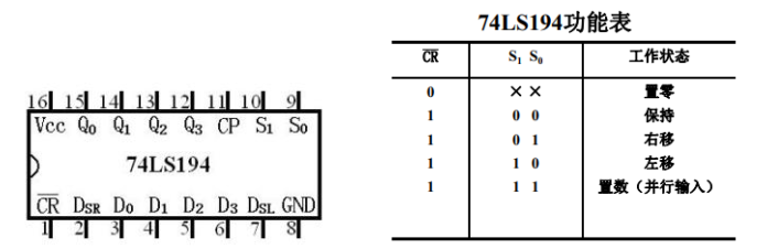 移位寄存器及其应用_2个74ls74串行移位-CSDN博客