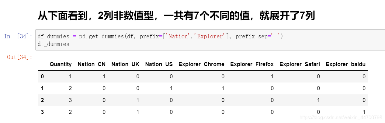 踩坑系列 字符编码onehotencoderonehotencodersparsefalse Csdn博客