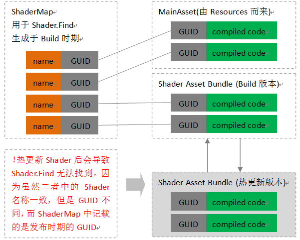 ShaderWarmup与Shader热更新相关_unity shader warmup-CSDN博客