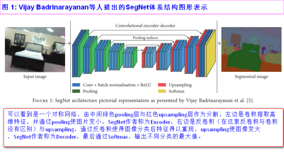 SegNet架构-CSDN博客