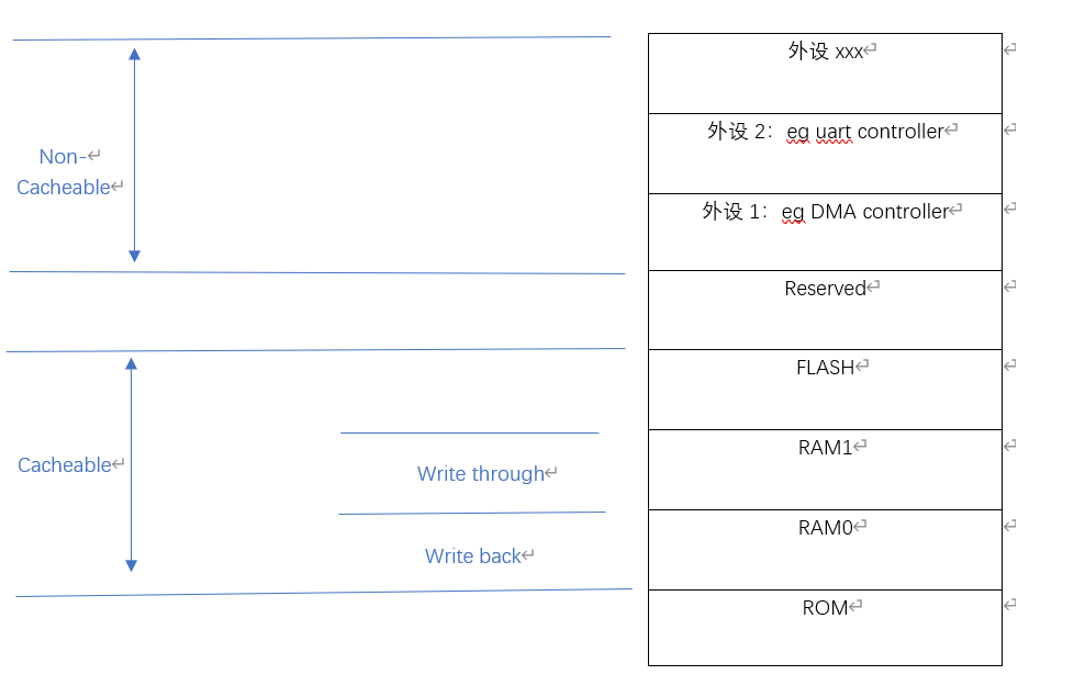 Cache-简介（第一篇）_cache模块mcu-CSDN博客