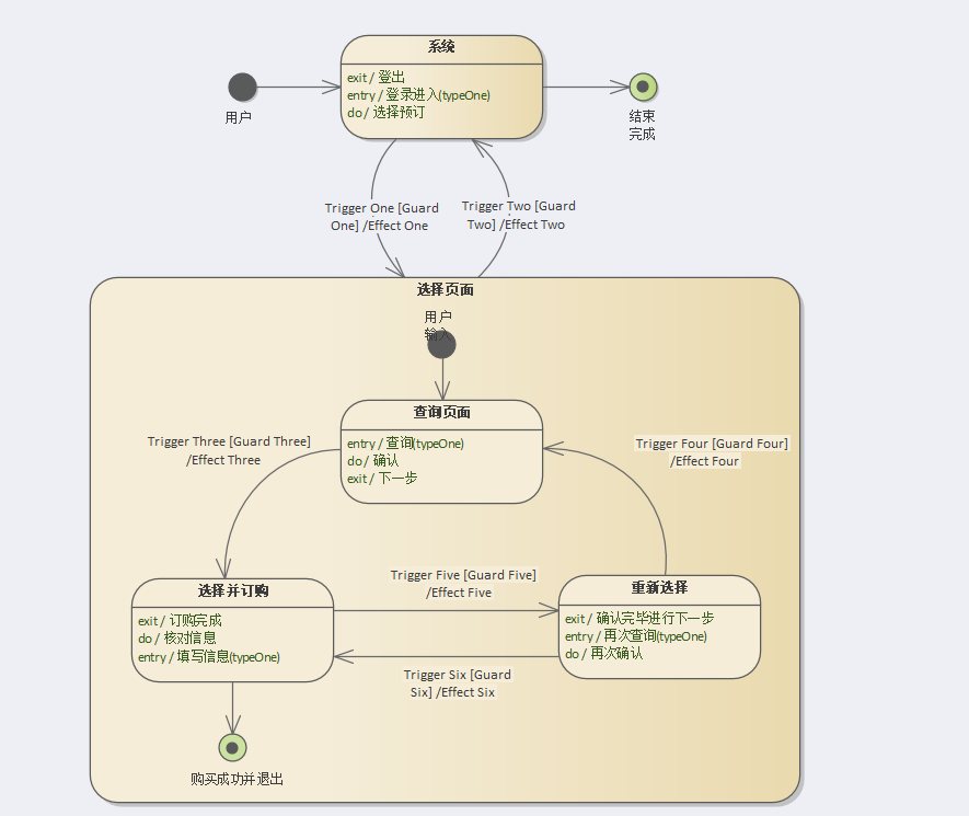 State Machine Diagrams_state machine nested sates-CSDN博客