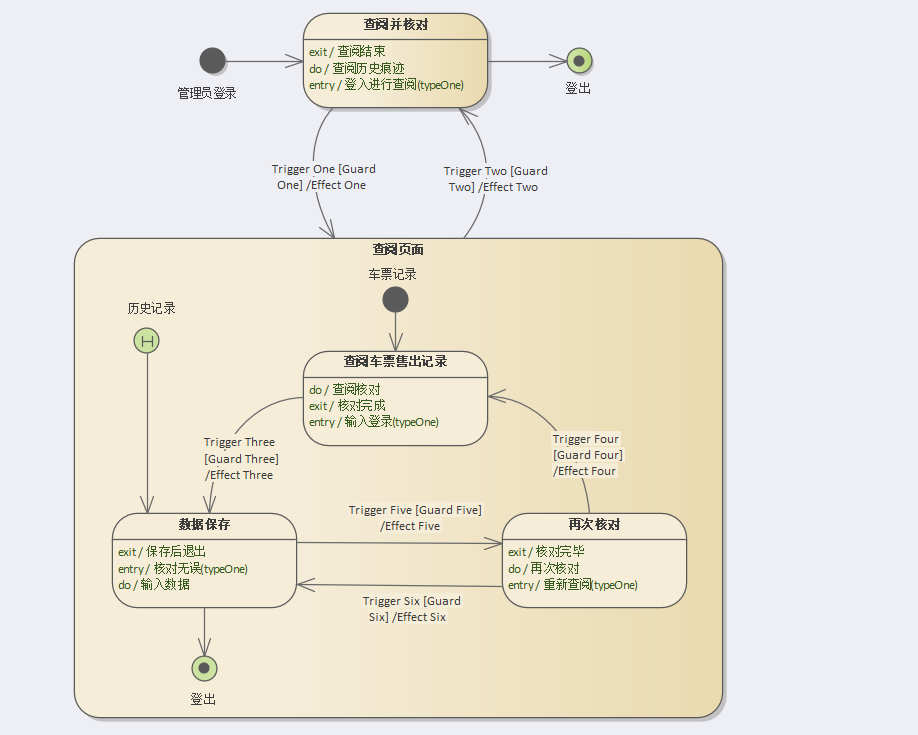 State Machine Diagrams_state machine nested sates-CSDN博客