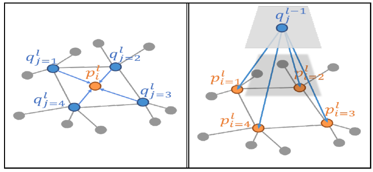 3D Point Cloud Generative Adversarial Network Based on Tree Structured Graph Convolutions-CSDN博客