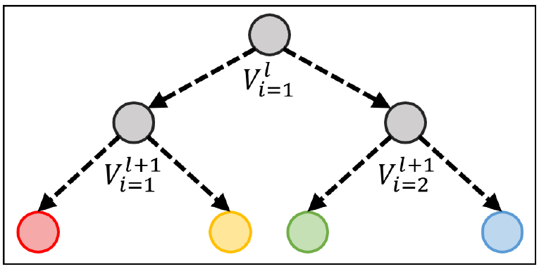 3D Point Cloud Generative Adversarial Network Based on Tree Structured Graph Convolutions-CSDN博客