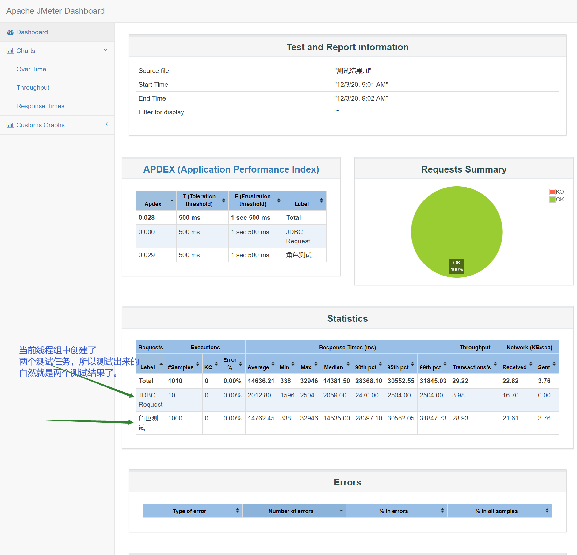 jmeter教程_java.lang.classnotfoundexception: org.apache.jmete-CSDN博客