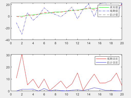 Kalman Filter Matlab Example Programmer Sought 1337