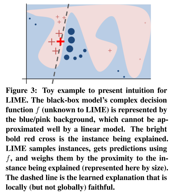 可解释性lime_lime可解释性-CSDN博客