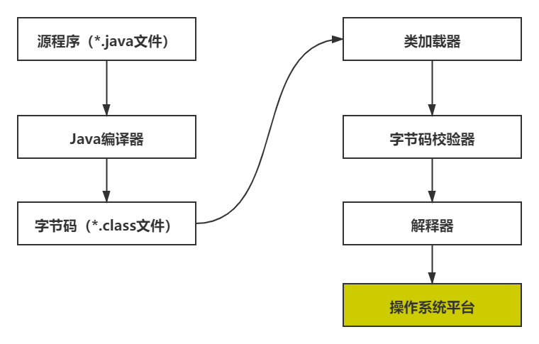 十一、类加载器的作用 Csdn博客 
