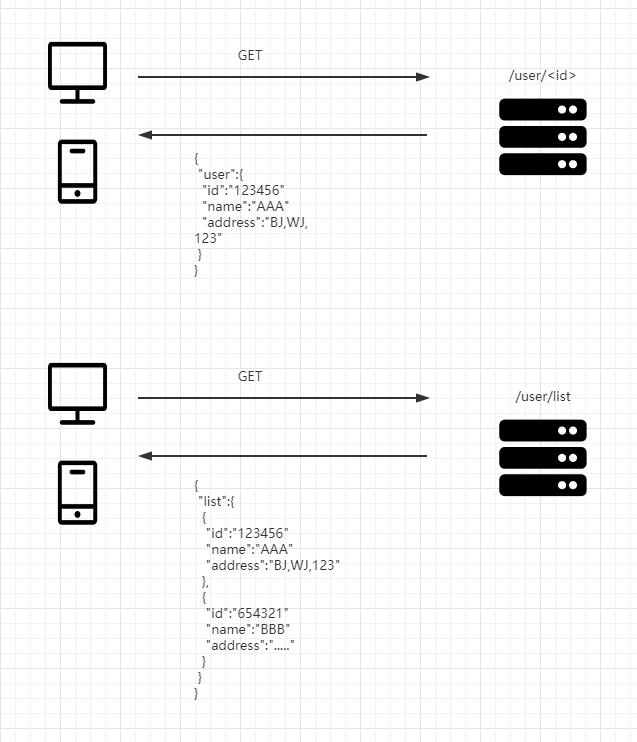 渗透测试之graphQL_graphql 漏洞-CSDN博客