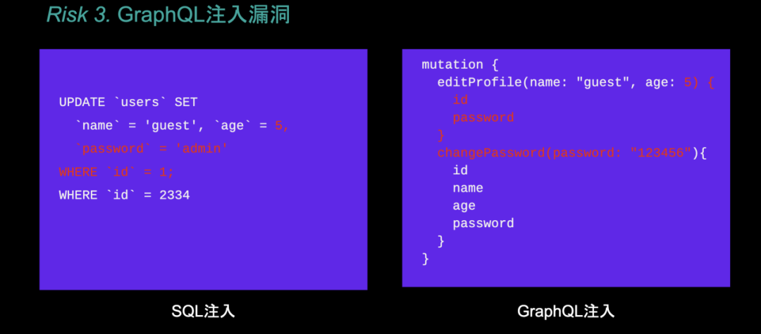 渗透测试之graphQL_graphql 漏洞-CSDN博客