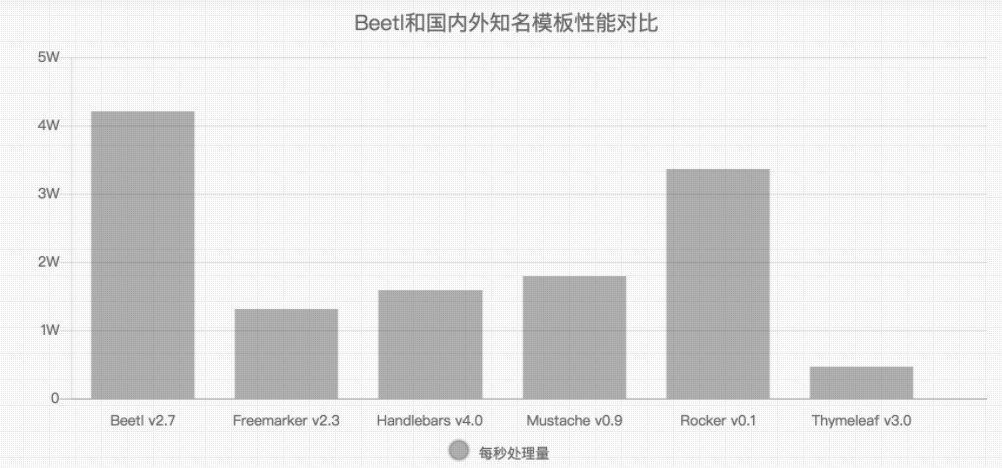 Beetl-新一代Java模板引擎_beetl官网-CSDN博客