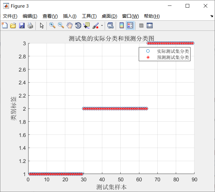 【svm预测】基于遗传算法优化实现svm数据分类matlab源码遗传算法优化svm参数 Matlab Csdn博客 4781