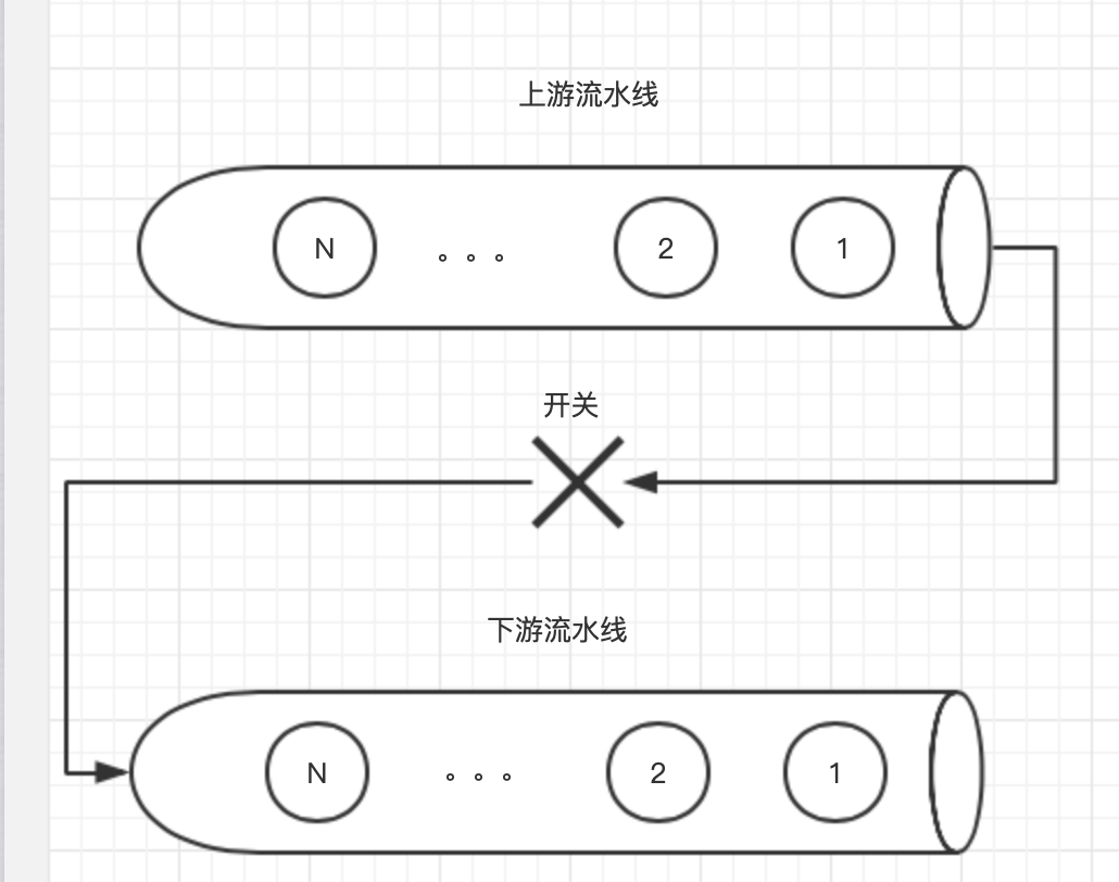 Spring Reactor parallel并发与线程切换 实战_schedulers.boundedelastic()-CSDN博客