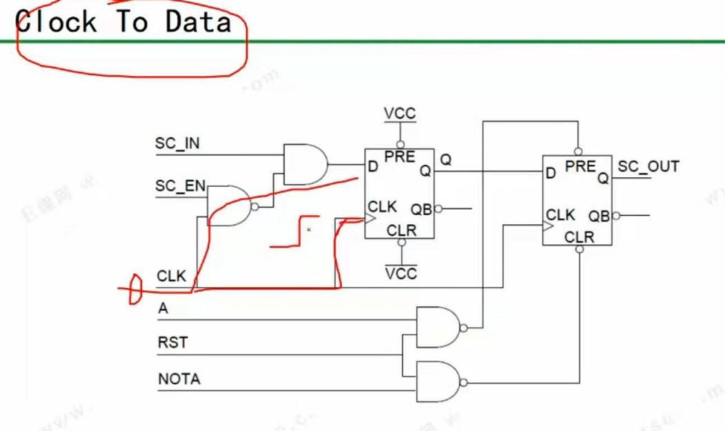 ATPG Practice& ATPG Practice II_clock to data-CSDN博客