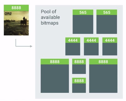 Android 性能优化之——高性能使用图片全面总结_bitmapfactory.decodebytearray加速-CSDN博客