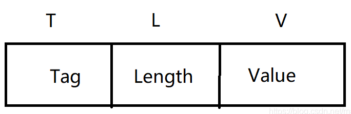 结构化数据协议解析 json、xml、tlv、protobuf_tlv和protobuf区别-CSDN博客