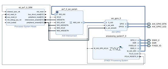 ZYNQ:MIO、EMIO、IO的区别和灵活使用_mio和sio区别-CSDN博客