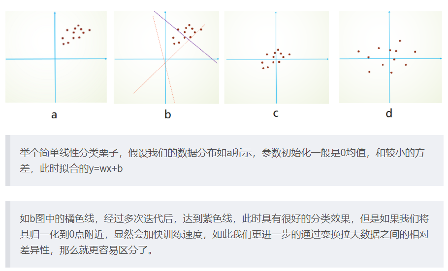 Batch Norm / Layer Norm / Group Norm 的理解、对比-CSDN博客