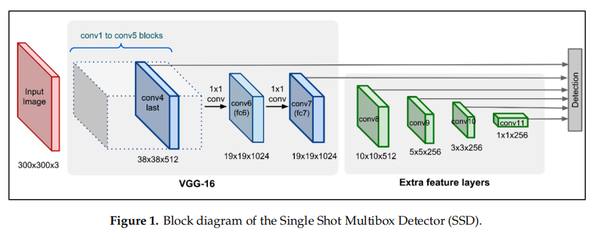 笔记 | 集成学习的目标检测算法_weightedensemble-CSDN博客