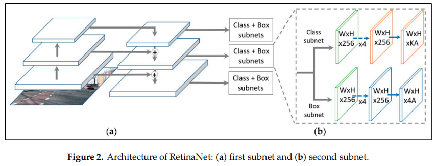 笔记 | 集成学习的目标检测算法_weightedensemble-CSDN博客