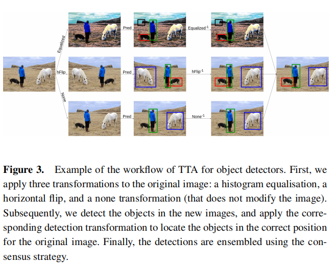 笔记 | 集成学习的目标检测算法_weightedensemble-CSDN博客