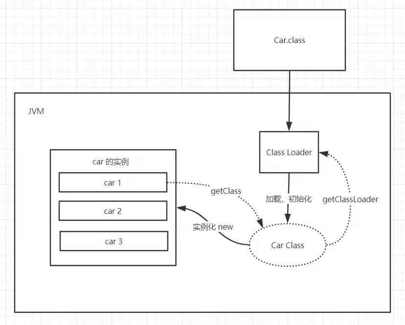 JVM+JUC //想成为Java高手？不精通这俩可不行！_不会jvm和juc-CSDN博客