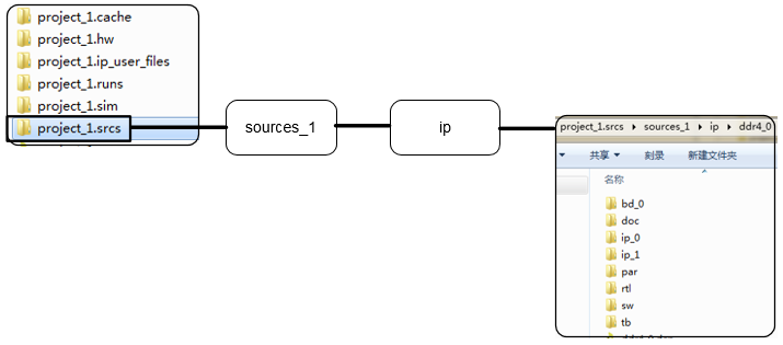 KU FPGA DDR4 SDRAM仿真/板卡测试_mig invalid core-CSDN博客