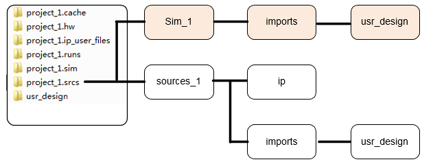 KU FPGA DDR4 SDRAM仿真/板卡测试_mig invalid core-CSDN博客