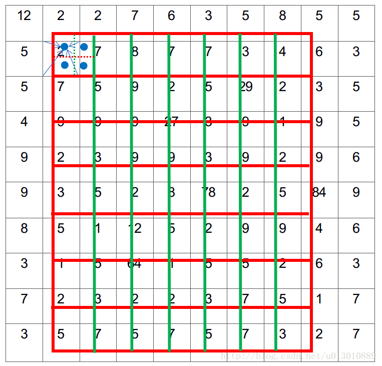 实例分割经典：Mask-RCNN及pytorch代码_mask r-cnn pytorch-CSDN博客